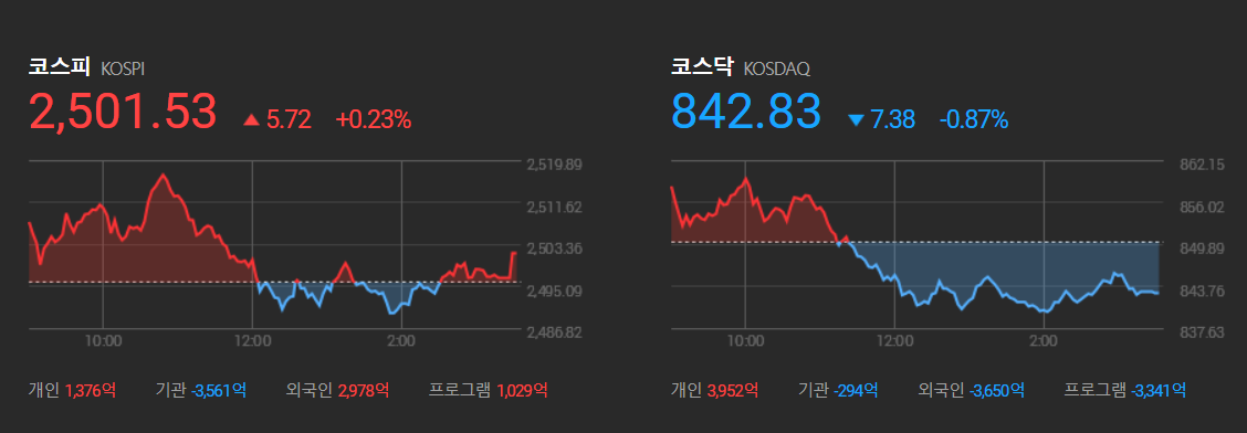 블루오션스탁 2023년 4월 28일 금 주식시황