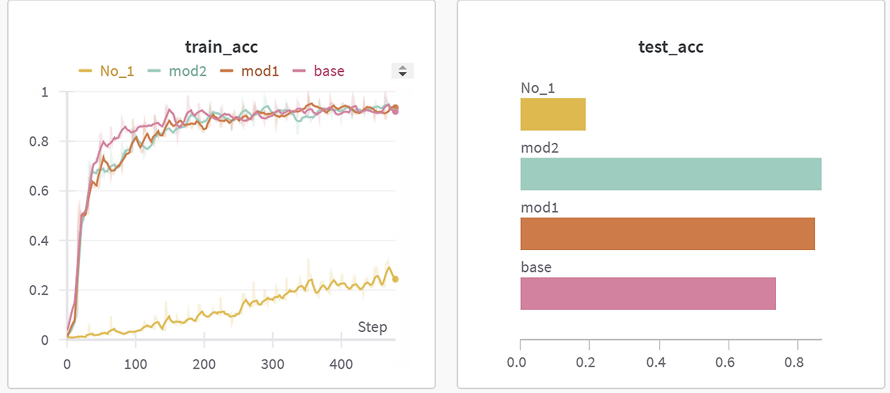 Pre-trained Resnet with Flowers102(Transfer Learning)