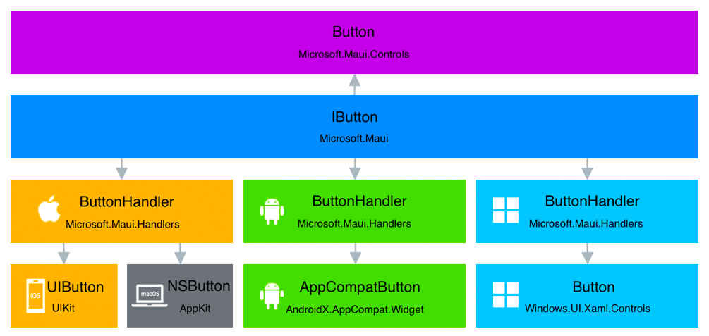 [.NET] .NET MAUI 를 소개합니다. :: Jump To VB.NET
