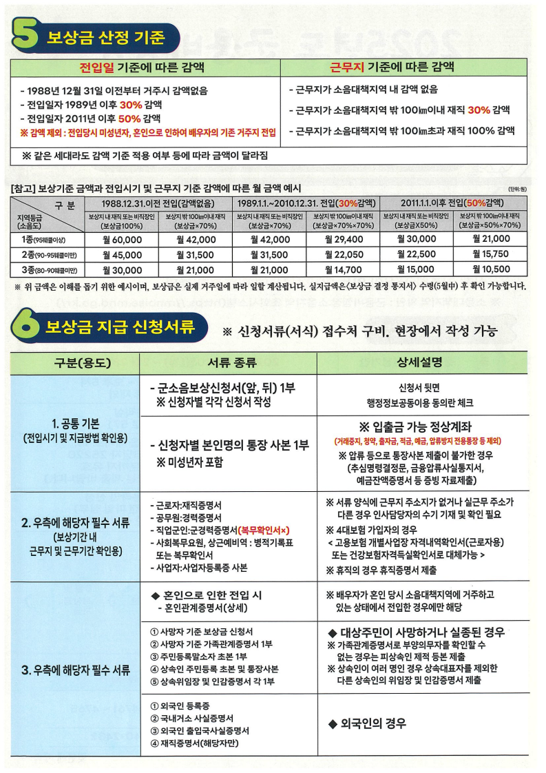 2025년 횡성 군소음 피해보상금 신청방법 및 서류 다운로드