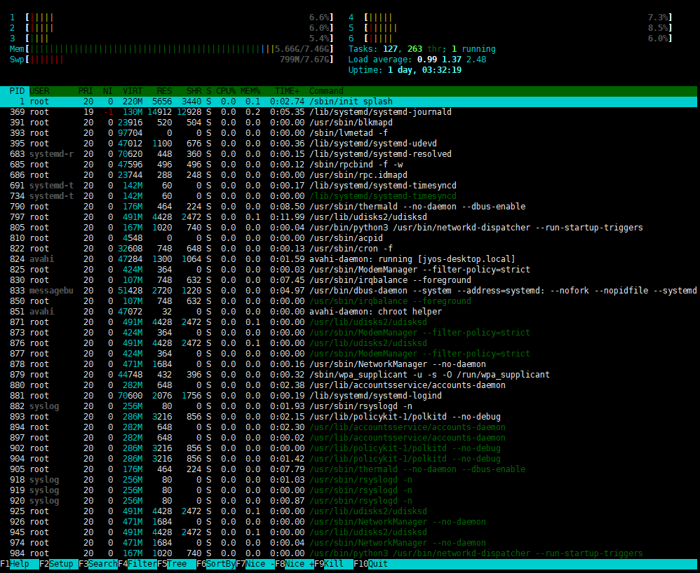 perf 설명 및 간단 사용법 (Performance Counter for Linux)