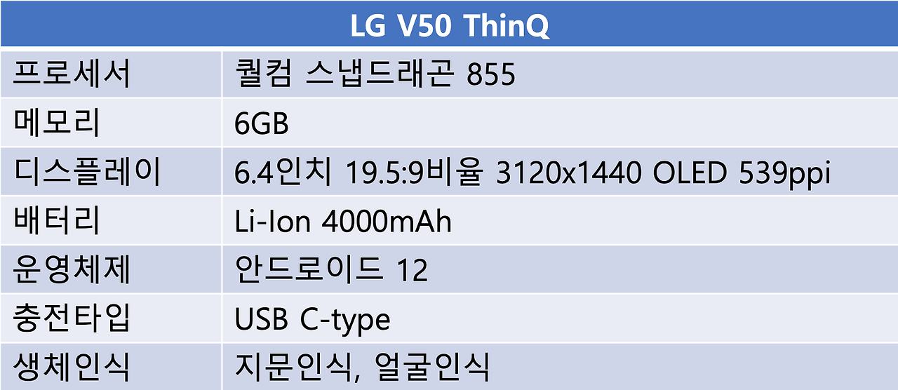 2023년에 LG V50 쓸 만할까?