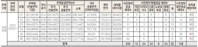 파주 운정3지구 주상복합 사전청약1256bl 분양가 및 청약공고 분석