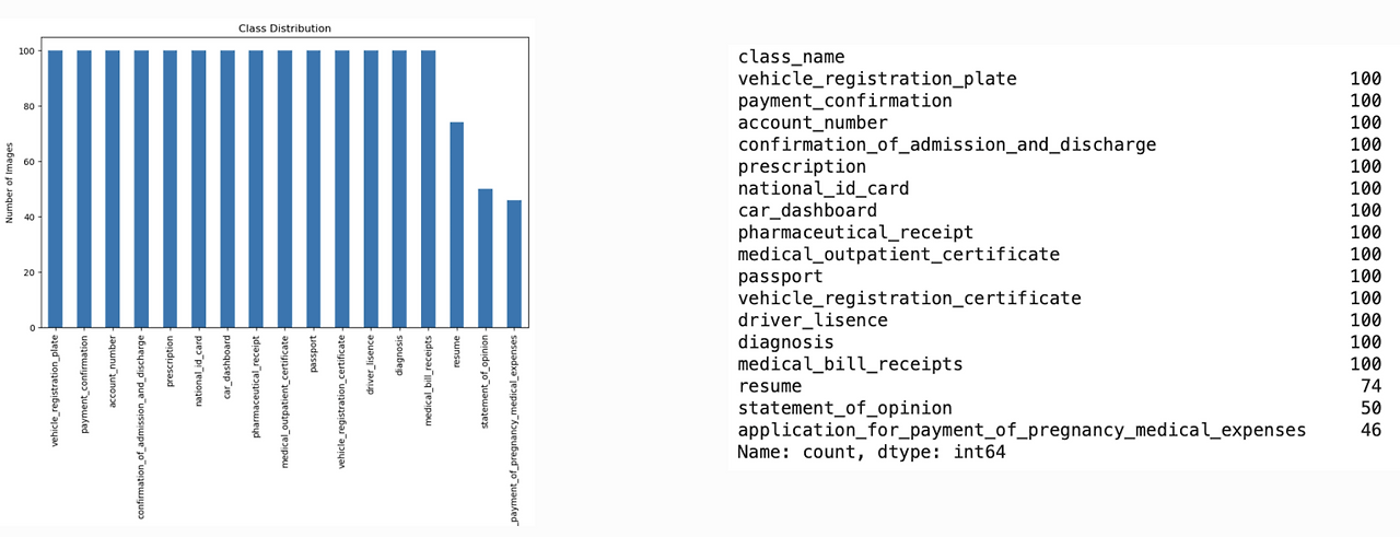 Image Classification Wrap-up Report