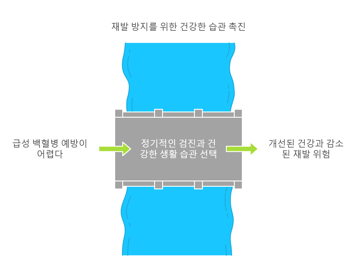 급성 림프구성 백혈병 모든 것을 알아보는 가이드