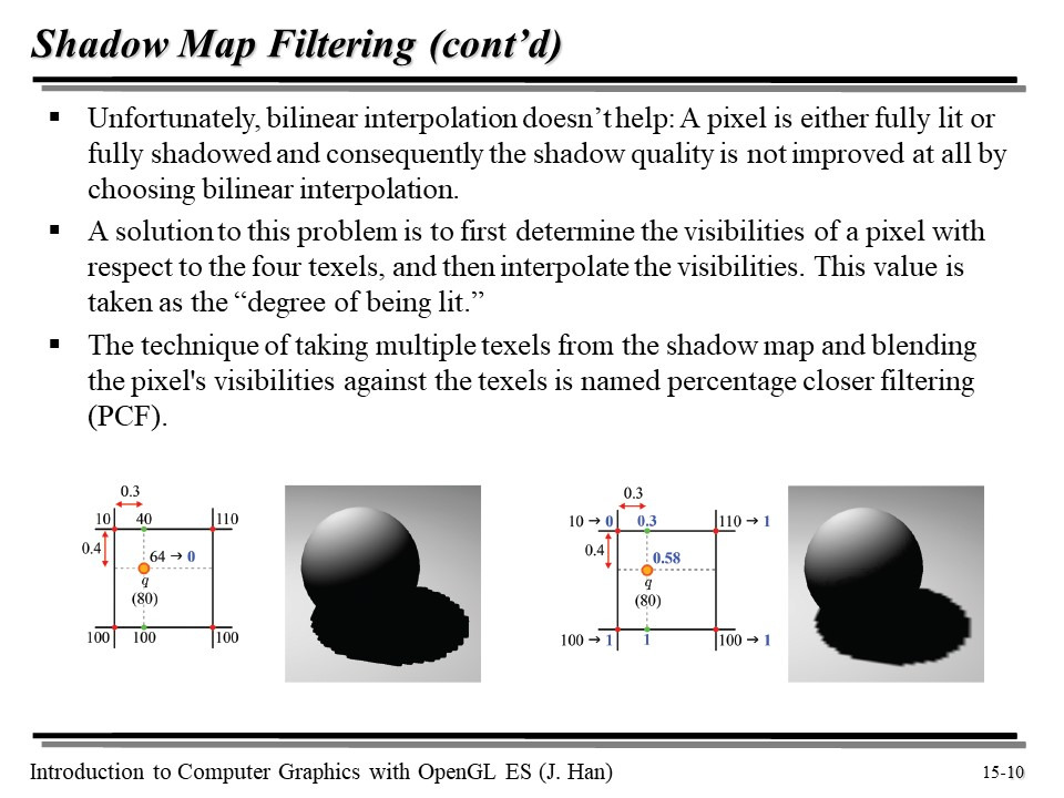 [OpenGL ES] 15강 : 쉐도우 매핑(Shadow Mapping), PCR(Percentage Closer Filtering), Hard Shadow vs Soft ...