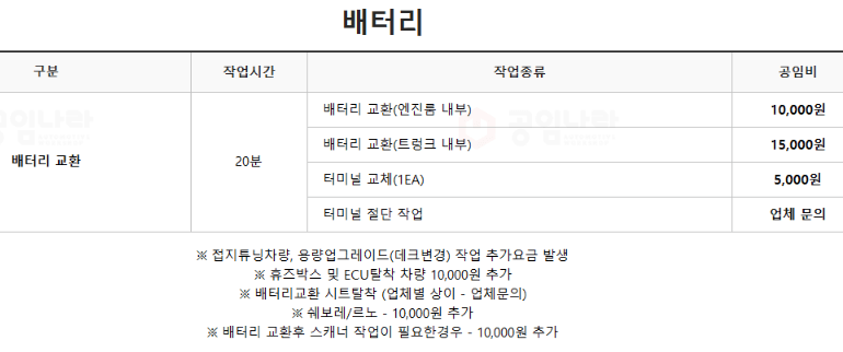 💿공임나라 공임표💿 예약 방법 공임 확인 엔진오일 미션오일 타이어 배터리 교환비용