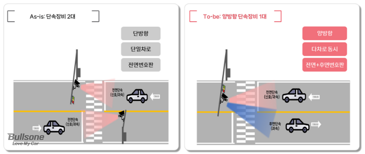 과속 카메라 통과했다고 안심하지 마세요 자동차 후면 번호판 단속