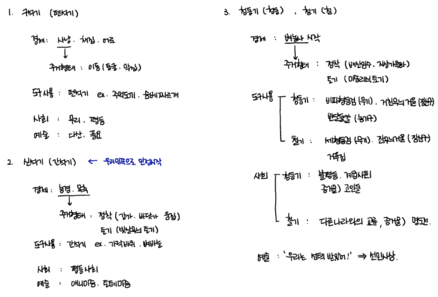 한국사 구석기 신석기 청동기 철기 특징 요약 정리
