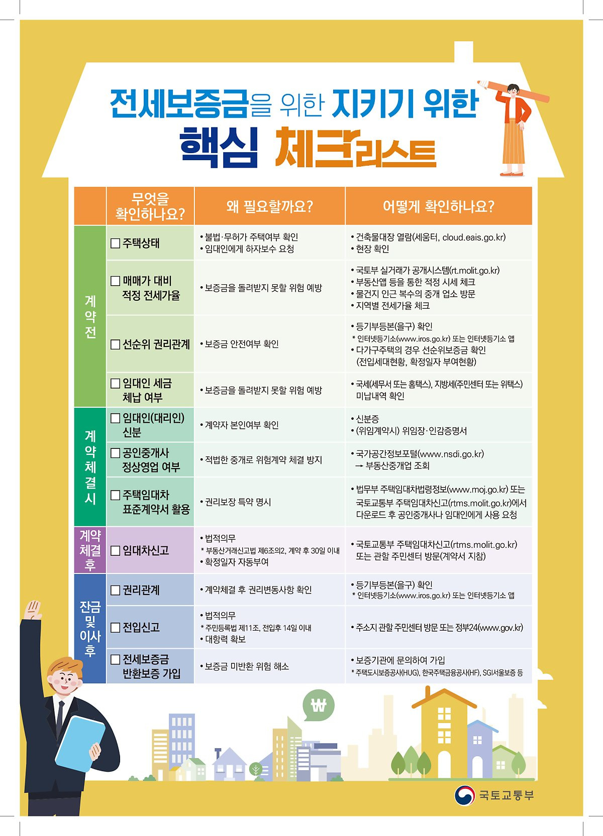 전세사기 당하지 않는 거래방법 깡통거래 대처방법