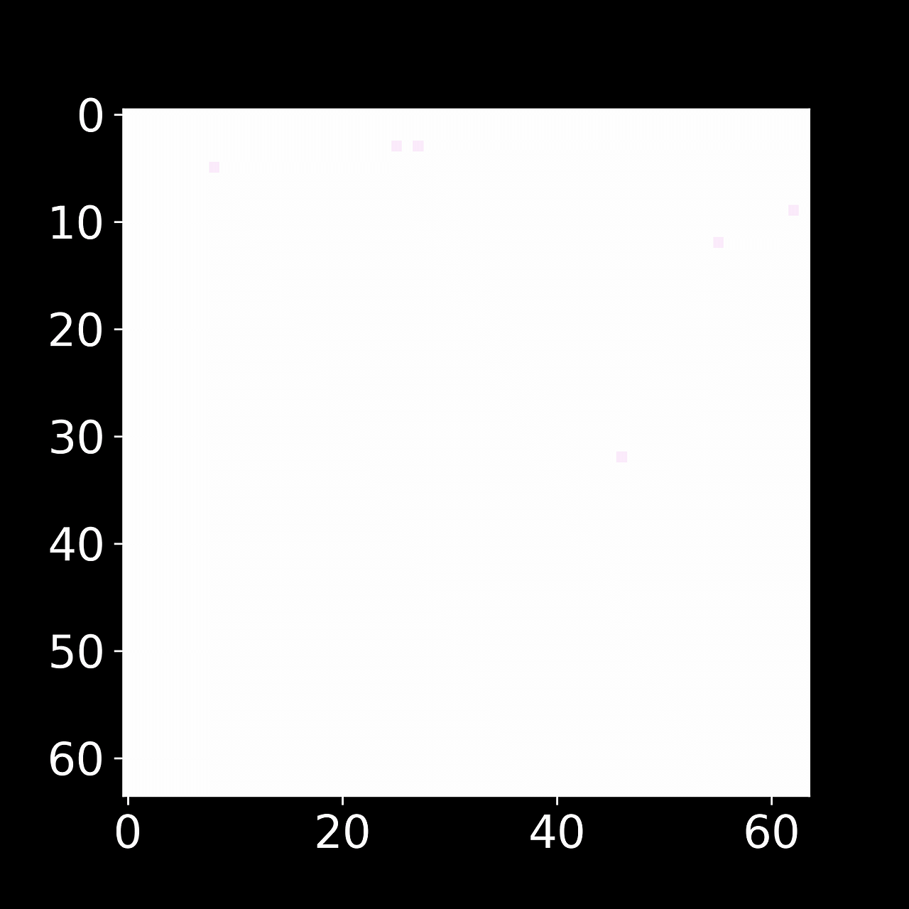 [Concept] Diffusion Models ( with. DDPM )