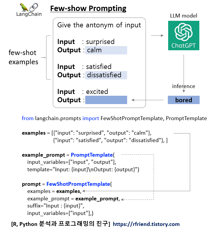 R, Python 분석과 프로그래밍의 친구 (by R Friend) :: [LangChain] LLM Model로 Few ...