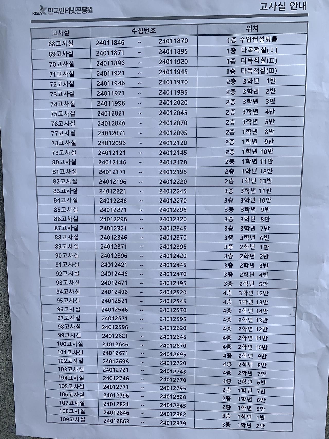 24년도 ISMS-P 인증심사원 자격검정 필기시험 합격 후기 — Security & DevOps