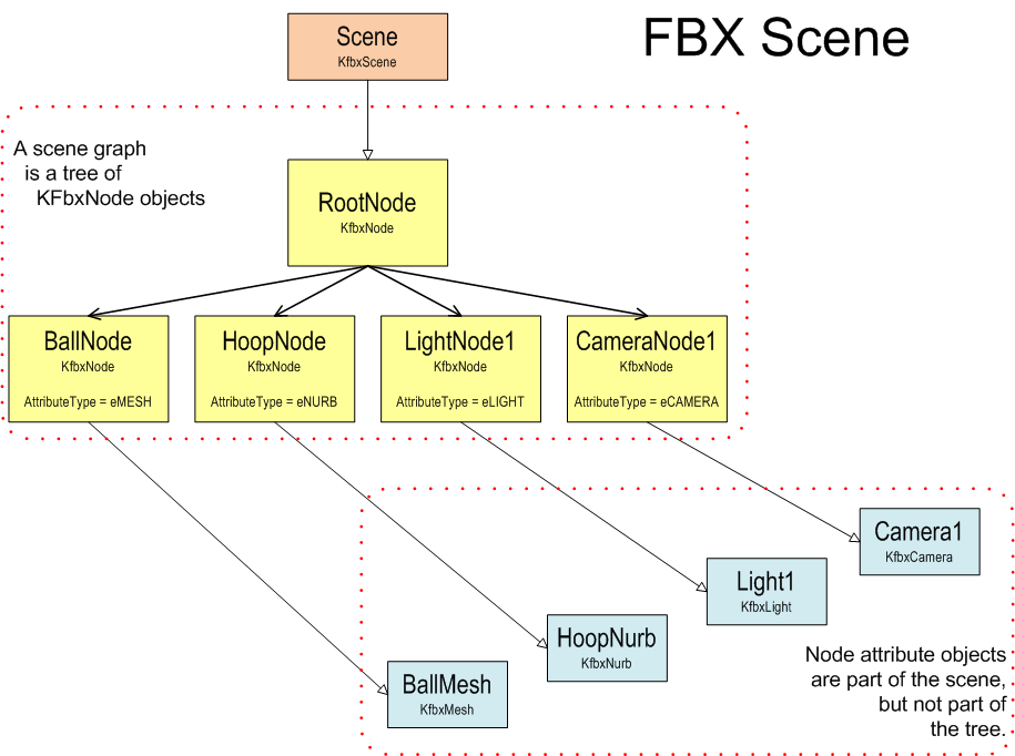 DirectX11 3D - FBX SDK, FBX Importer, FBX 파일 불러오기, 3ds Max Exporter ...