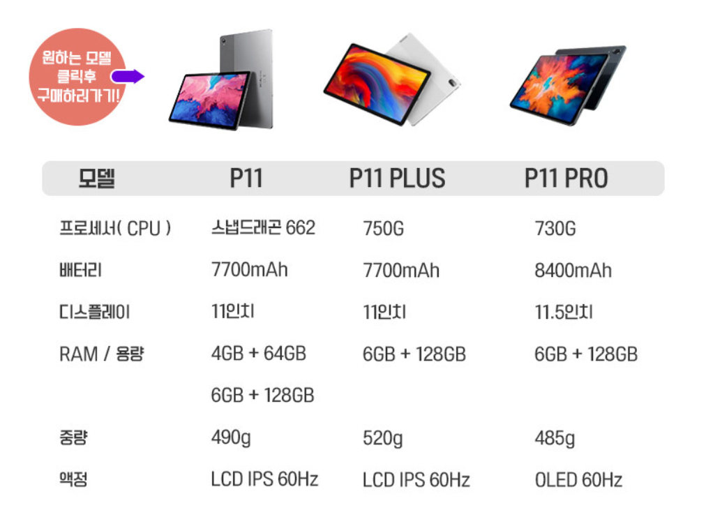 샤오신패드 프로 2022 Xiaoxin Pad Plus 2023 족보 정리