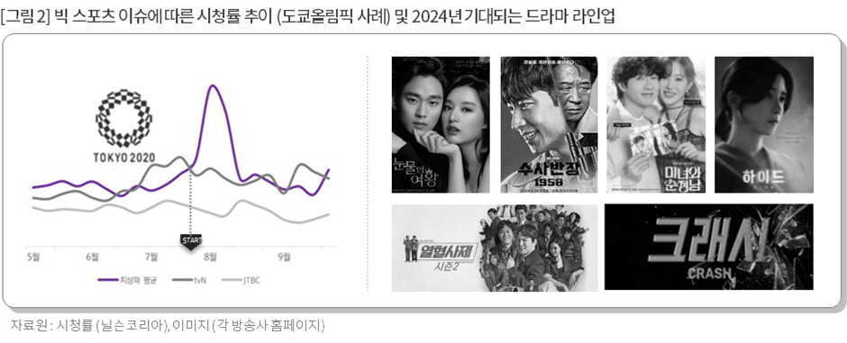 2024년 미디어&광고 동향 HSAD 공식 블로그 HSADzine