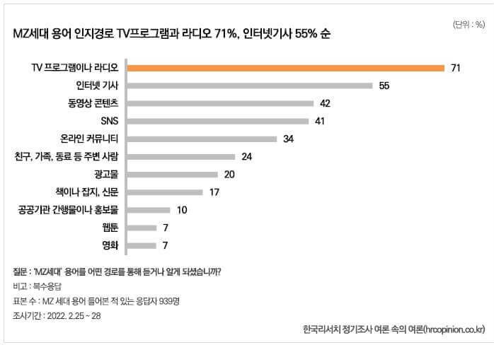 Mz세대를 통해 바라본 한국 사회의 세대 구분