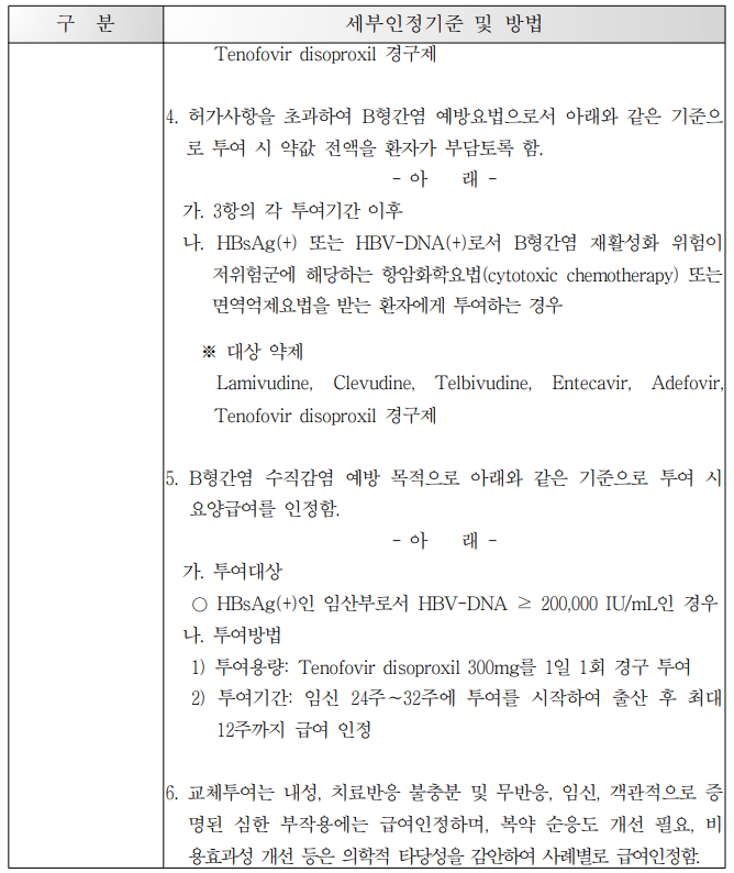 경구 만성b형 간염 치료제 급여기준 보험기준