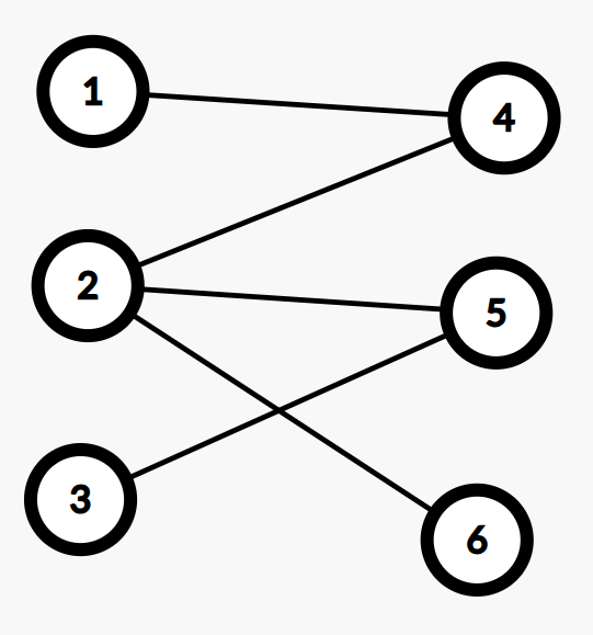 이분 매칭(Bipartite Matching)