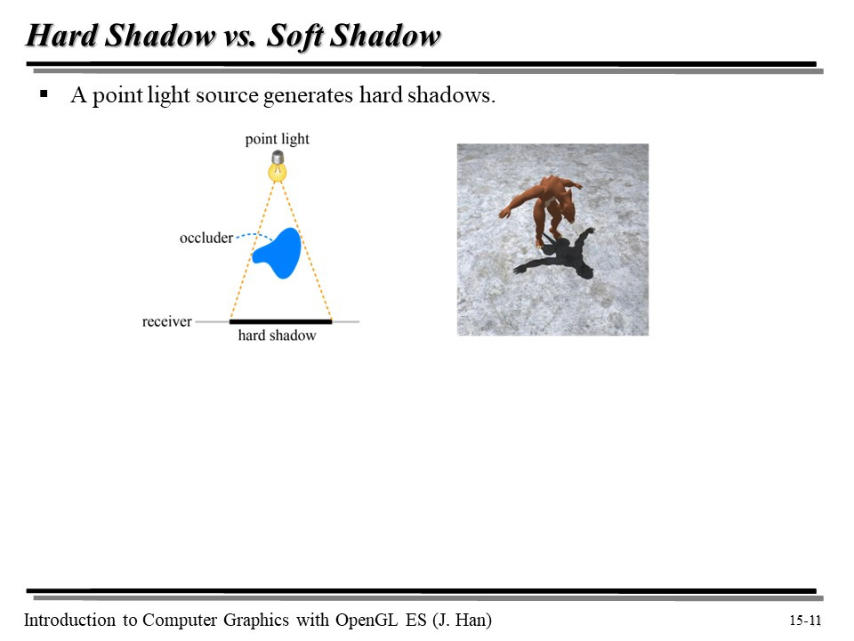 [OpenGL ES] 15강 : 쉐도우 매핑(Shadow Mapping), PCR(Percentage Closer Filtering), Hard Shadow vs Soft ...