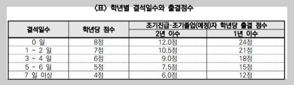 2024학년도 서울시 고등학교 입학전형 기본계획 및 일정 서울시중학교내신점수고입전형점수
