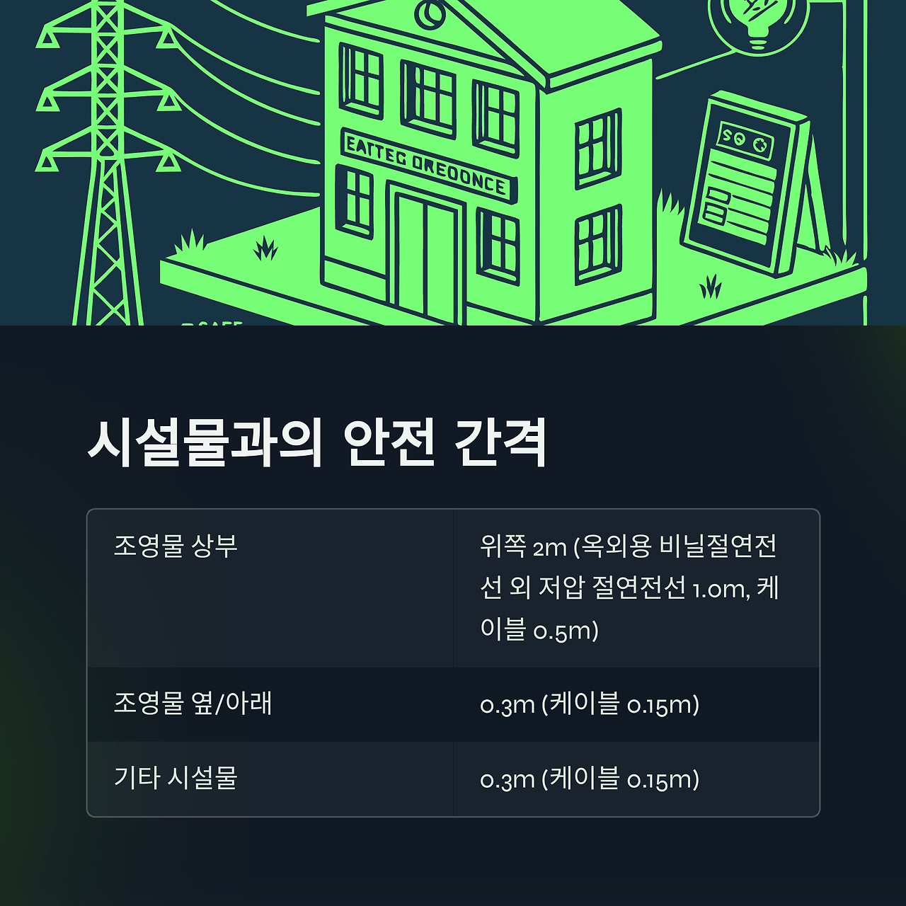 한국전기설비규정 Kec 221 구내·옥측·옥상·옥내 전선로의 시설