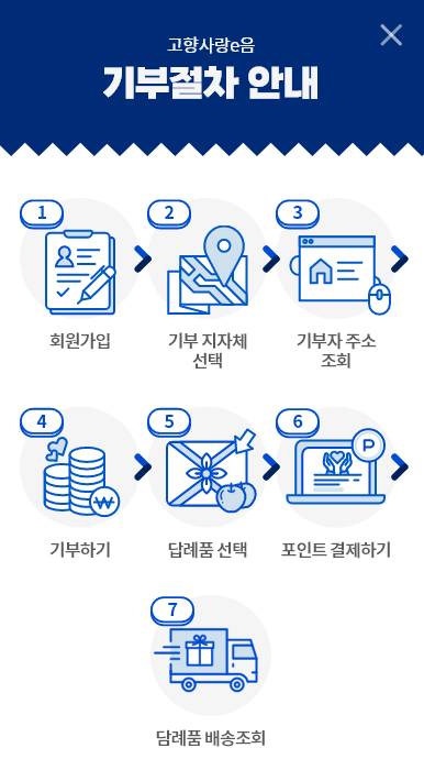 고향사랑기부제 연말정산 10만원 환급받고 3만원 선물까지 고향사랑이음