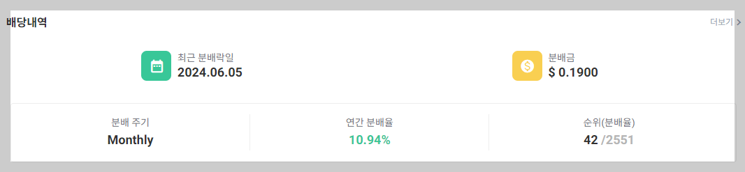 SDIV ETF 초보투자자에서 벗어나는 방법 전격 공개