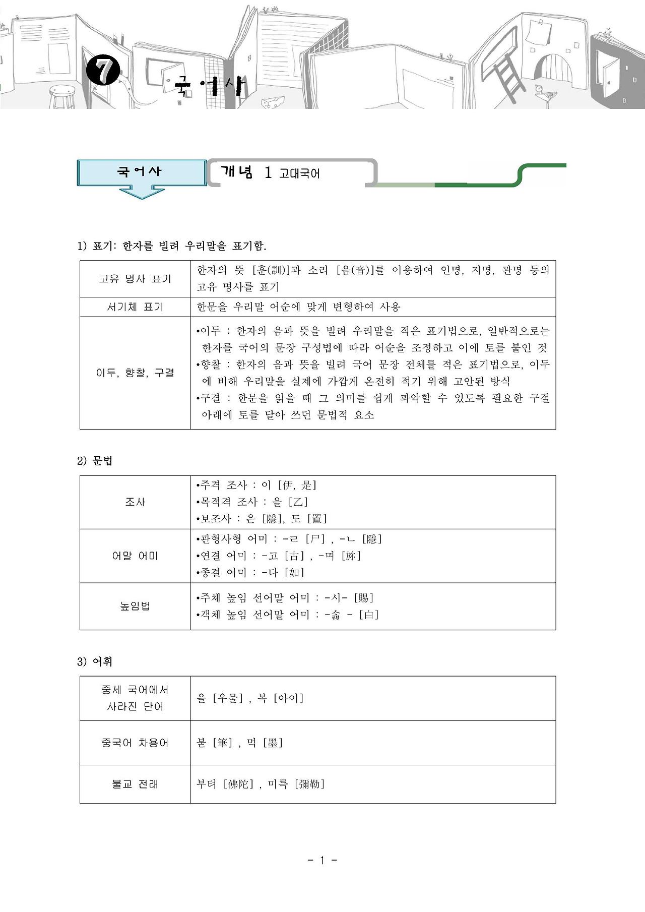 국어 문법 정리 국어사서기체 이두 향찰 구결 고유어와 한자어 객체높임 선어말 어미 과거 시제 선어말어미 차용어