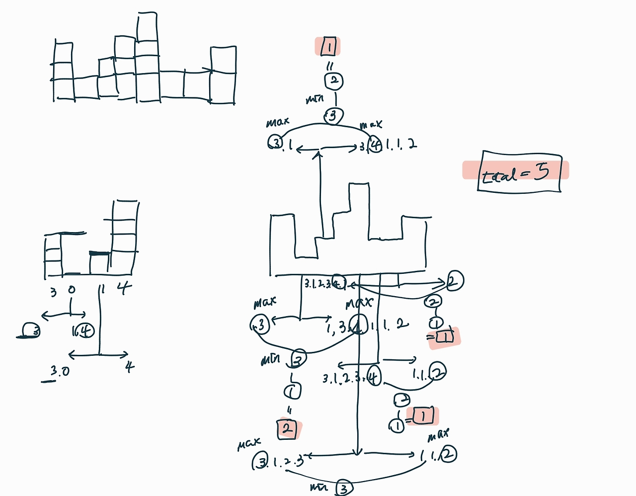 [백준] 14719 빗물 / 구현 / Python 골5