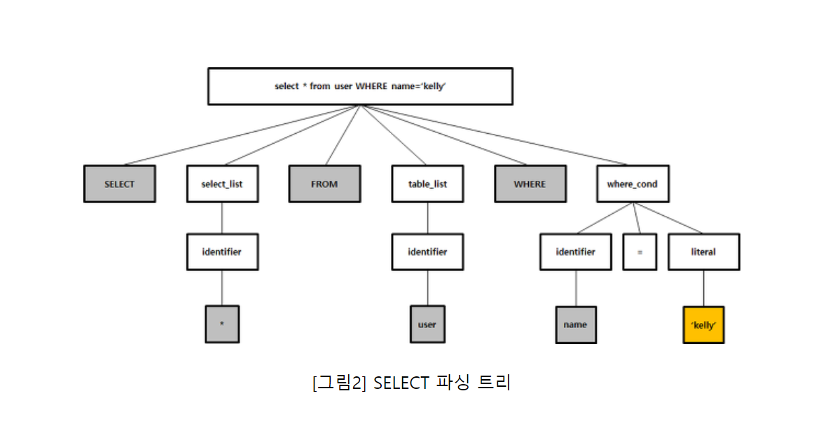 sql-injection-prepared-statement
