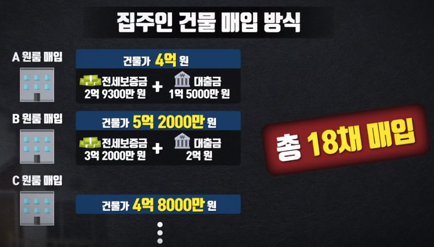 깡통전세란 깡통전세 감별기 혁빠기의 책파기