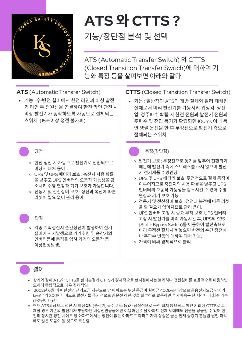 ATS VS CTTS에 대하여