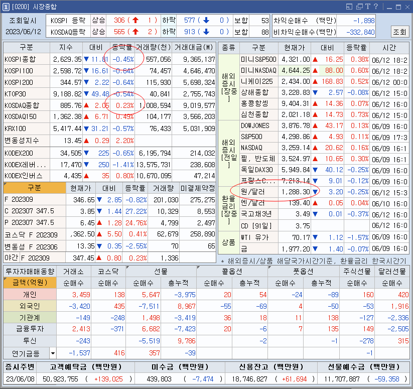 오늘 증시 시황 Cpi 발표 Fomc 금리동결 여부가 최대이슈