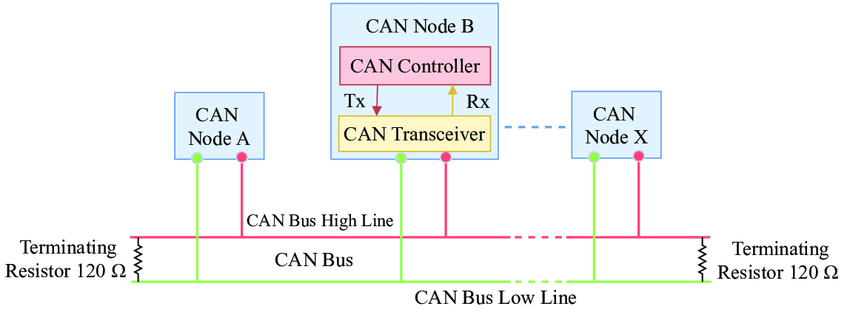 CAN 통신 (Controller Area Network)