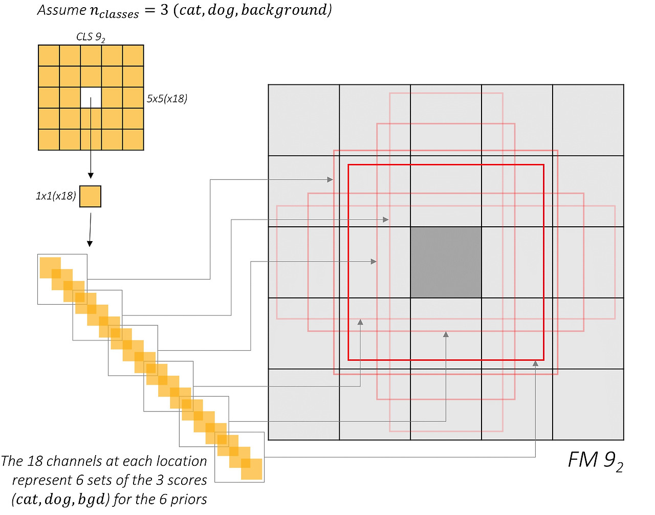 [object Detection] Object Detection 튜토리얼 Ssd300 Part 1