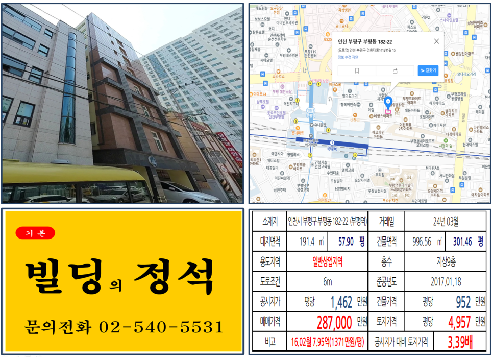 인천 부평역 9층 건물 거래 정보 부평역 수익용 건물 부평 부동산 시장 동향 20억 시세차익 빌딩의정석