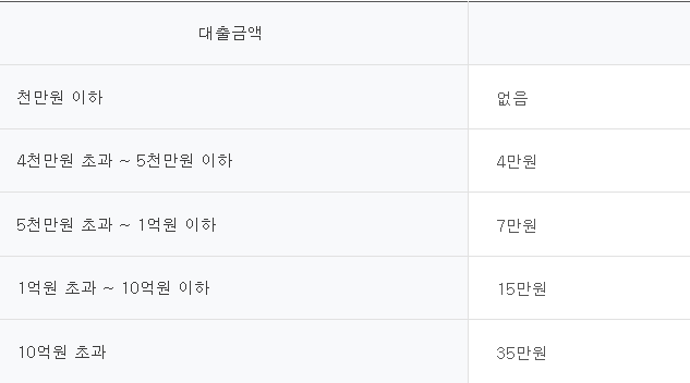 주택담보대출 갈아타기 비용 주담대 대환대출 플랫폼 국민주택채권매입비용