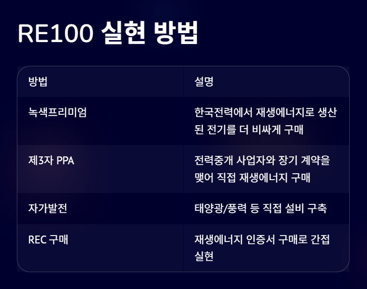 re100이란? re100 뜻, 관련주 2025년 최신 정보 총정리