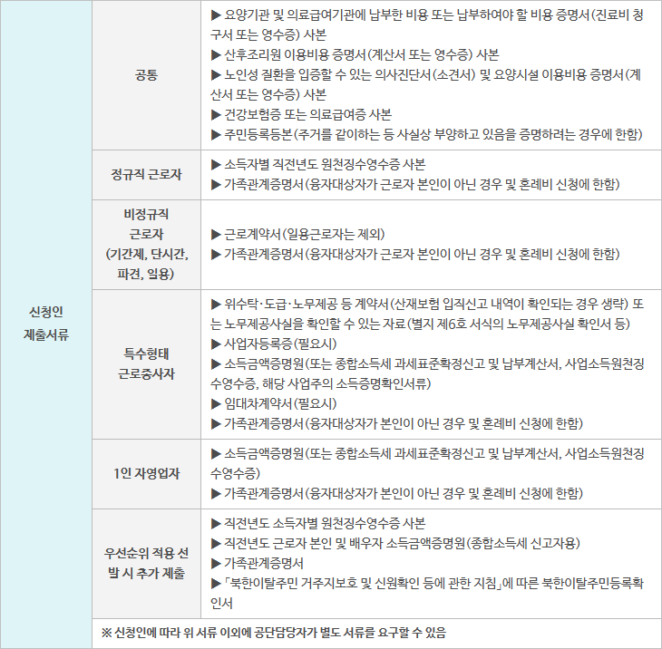 근로복지공단 의료비 대출 서류 알아보기