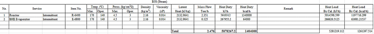 Utility Consumption List 작성시 주의사항