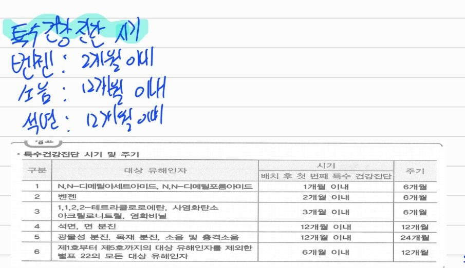 산업안전 용해아세틸렌 가스집합용접장치 정전기 발생 소화기 적응성 종류 안내표지 강풍 악천후 주행 안전조치 휴식시간 작업