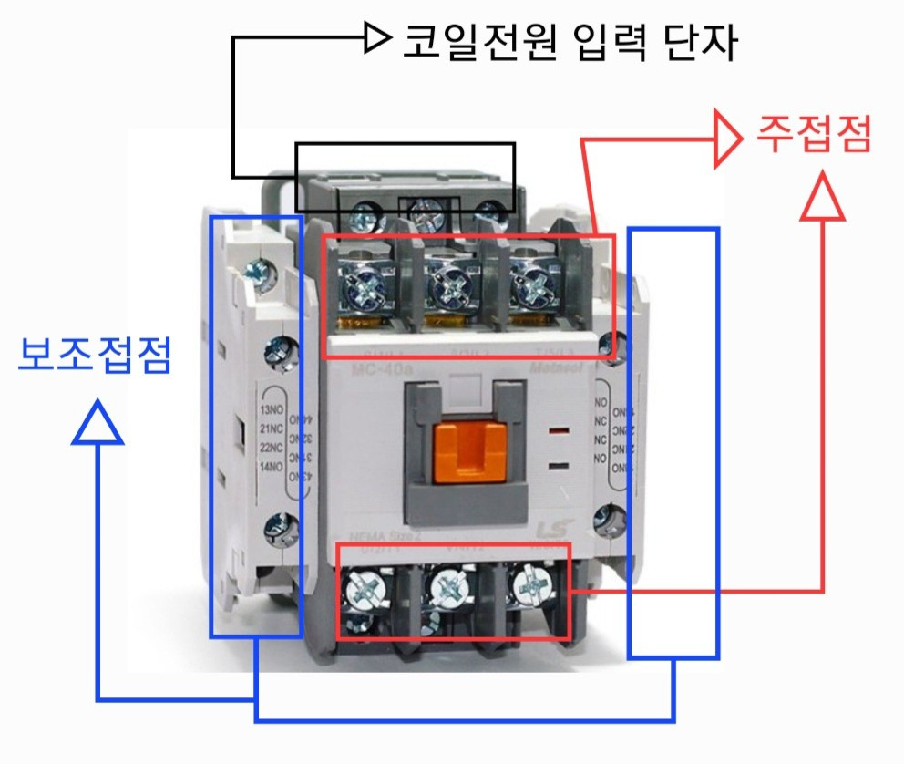 전자접촉기 구조 기능 작동 방식 이해하기