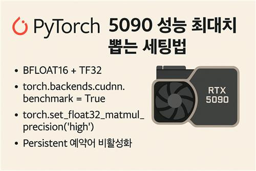 PyTorch에서 5090 성능 최대치 뽑는 세팅법