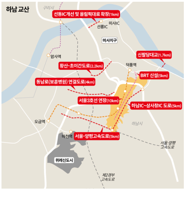 3기 신도시 하남 교산신도시 분양 일정 분양가 자격 유익한 여행 이야기