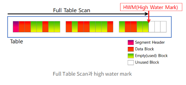 [ Full Table Scan ] vs [ Index Scan ]