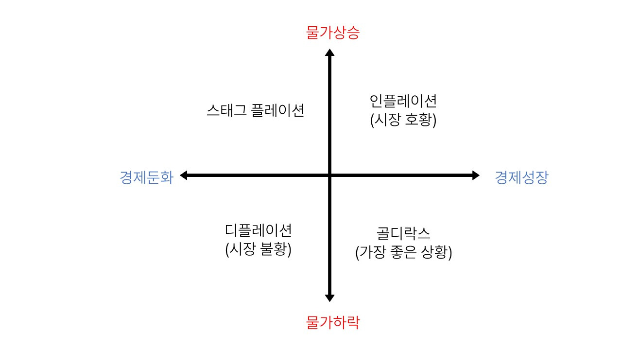 포트폴리오 계란을 한 바구니에 담지 말라