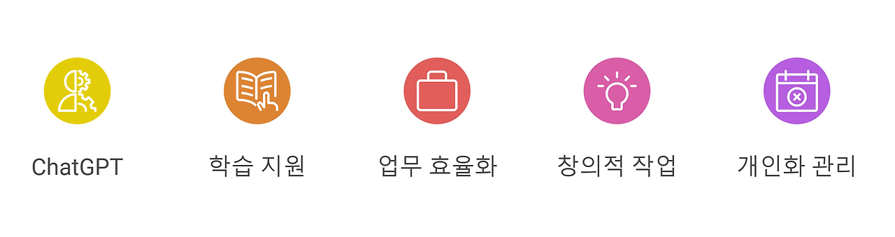 🤖 Ai와 대화하기 Chatgpt 사용 사례