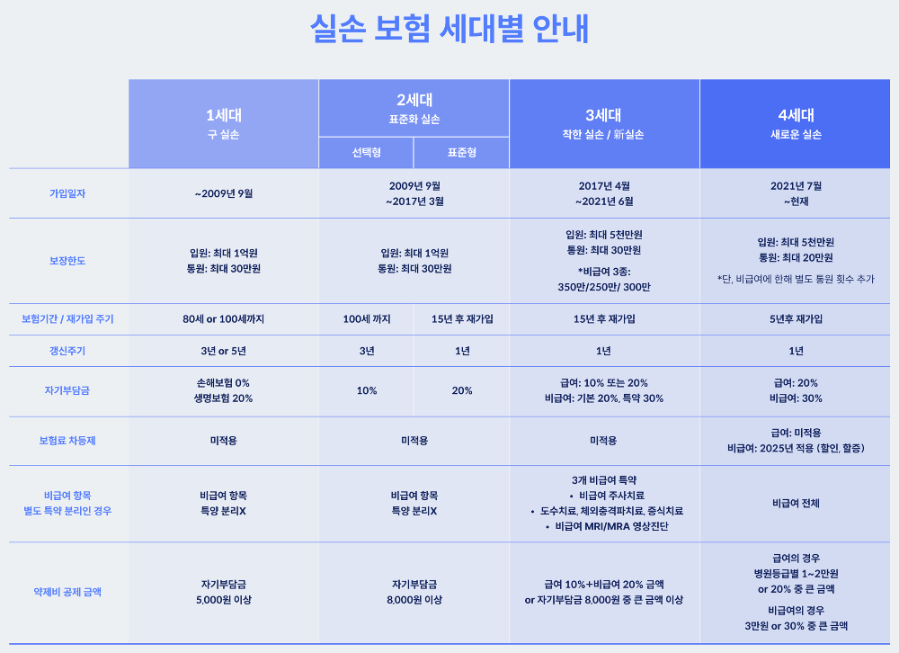 대장 용종 결장의 폴립 보험금 청구 질병코드 K635 내용과 보험 혜택