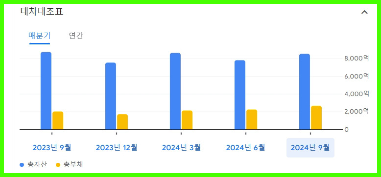 Hlb 주가 배당금 실적 및 목표주가